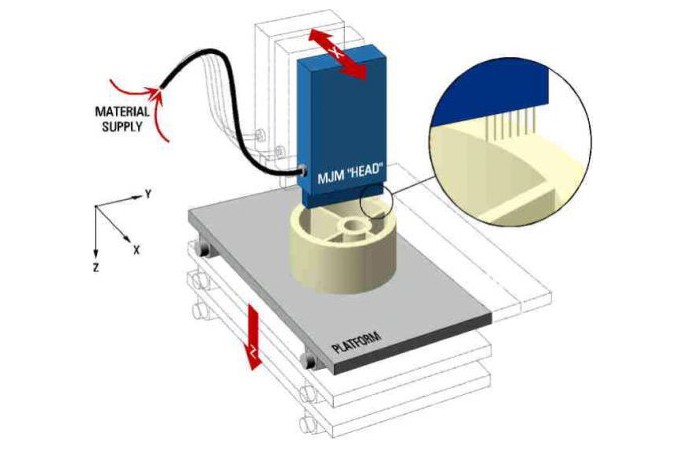 MJM :: Multi Jet Modeling - 자이지스트 (XYZist®)