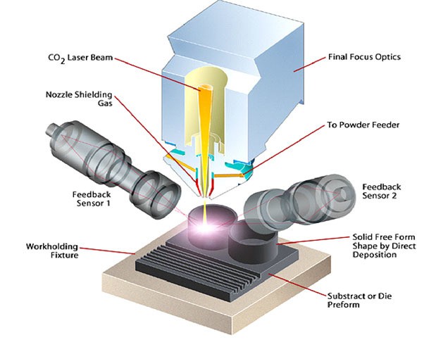 DMT :: Laser-aided Direct Metal Tooling - 자이지스트 (XYZist®)