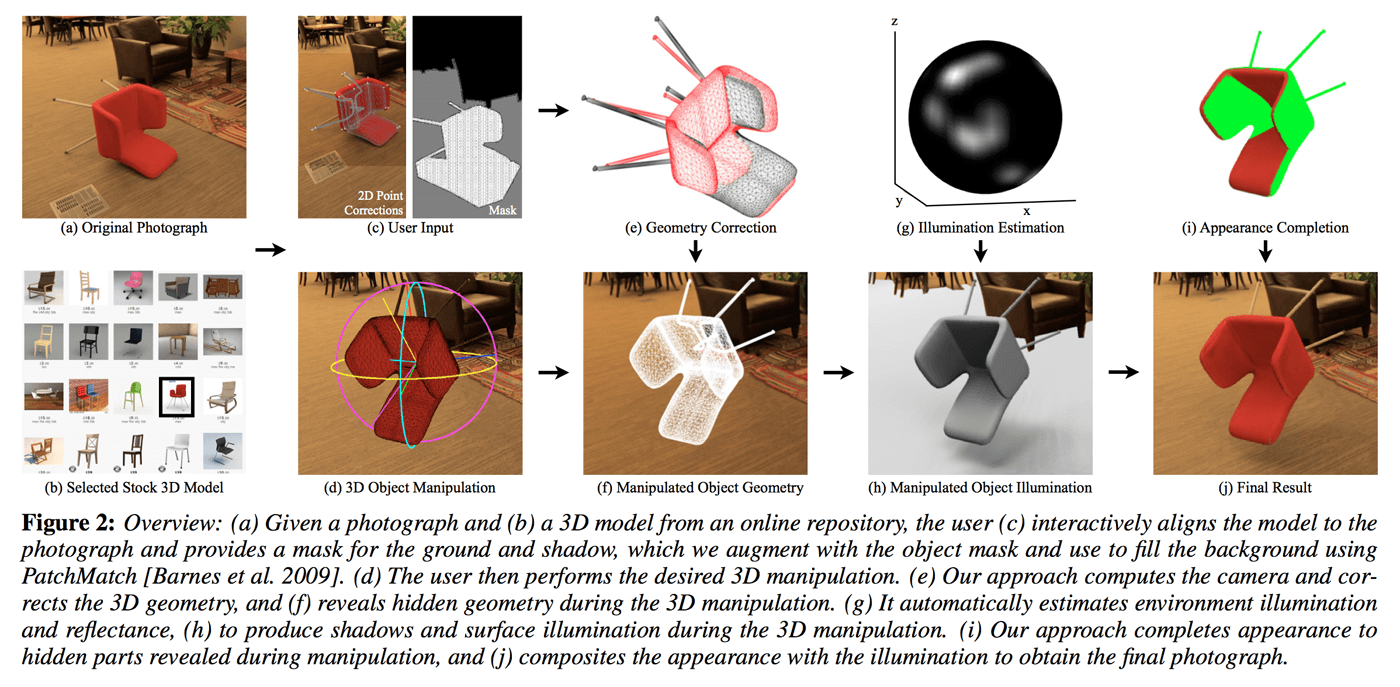 평면 이미지를 3D 모델링으로, Object Manipulation 3D - 자이지스트 (XYZist®)